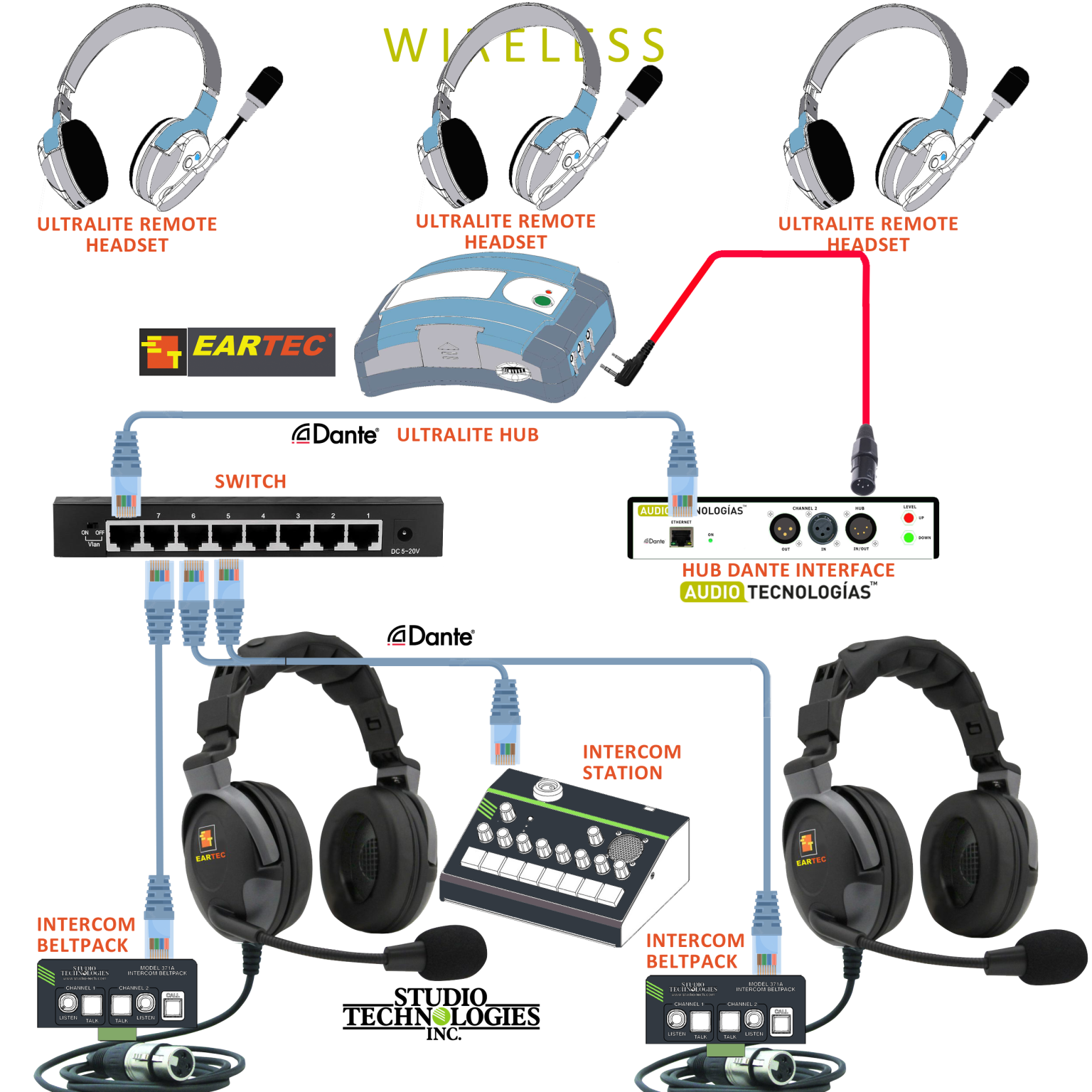 Hub Dante Interface - AT Shop